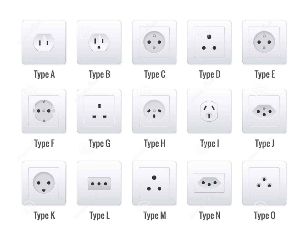Travel Adapters and Electrical Voltage Types in Nepal - Outdoor ...
